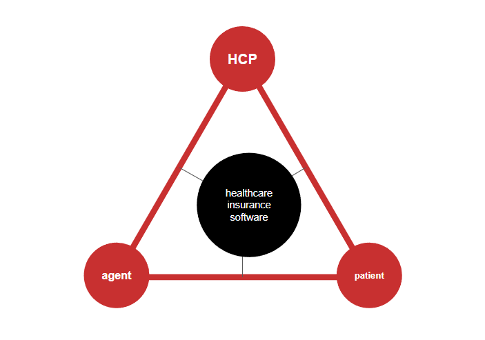Health insurance software development – A Brief Guide – Lionwood.software