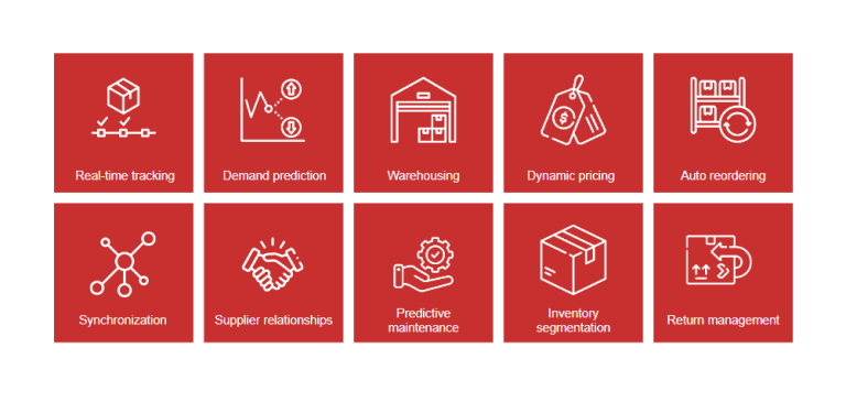 AI in Inventory Management: Brief Overview – Lionwood.software