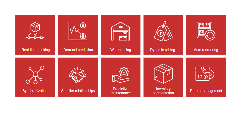 AI in Inventory Management: Brief Overview – Lionwood.software